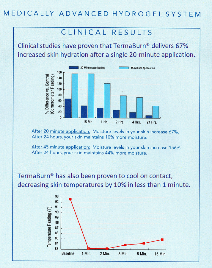 TermaBurn Aloe Wrap for Sunburn Relief -100% Pure Organic Aloe Remedy